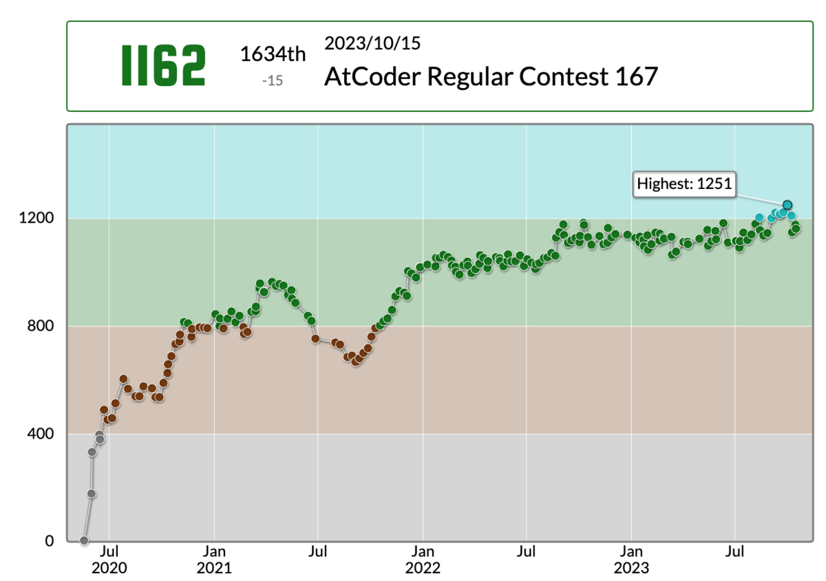 AtCoder Regular Contest 167 参加記 - devgenjin77’s blog