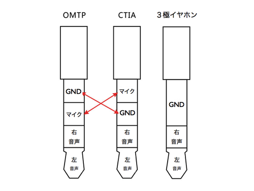 スマホで録音出来ればレコーダ機(OMTP規格/CTIA規格) - devmakot’s blog