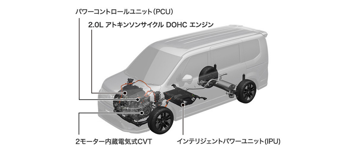 #132 ホンダ「e-HEV」とは？（2） - 独仏的クルマ生活