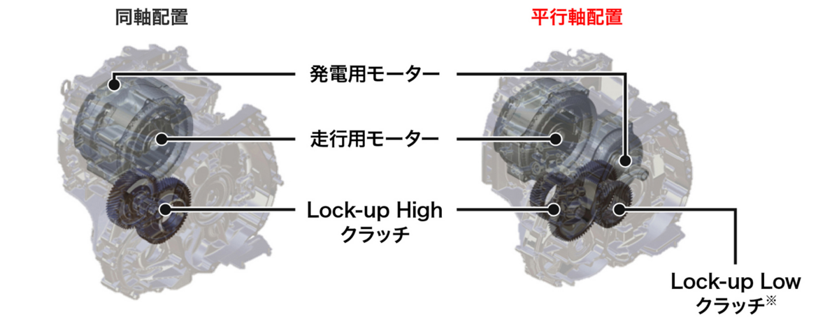 #132 ホンダ「e-HEV」とは？（2） - 独仏的クルマ生活