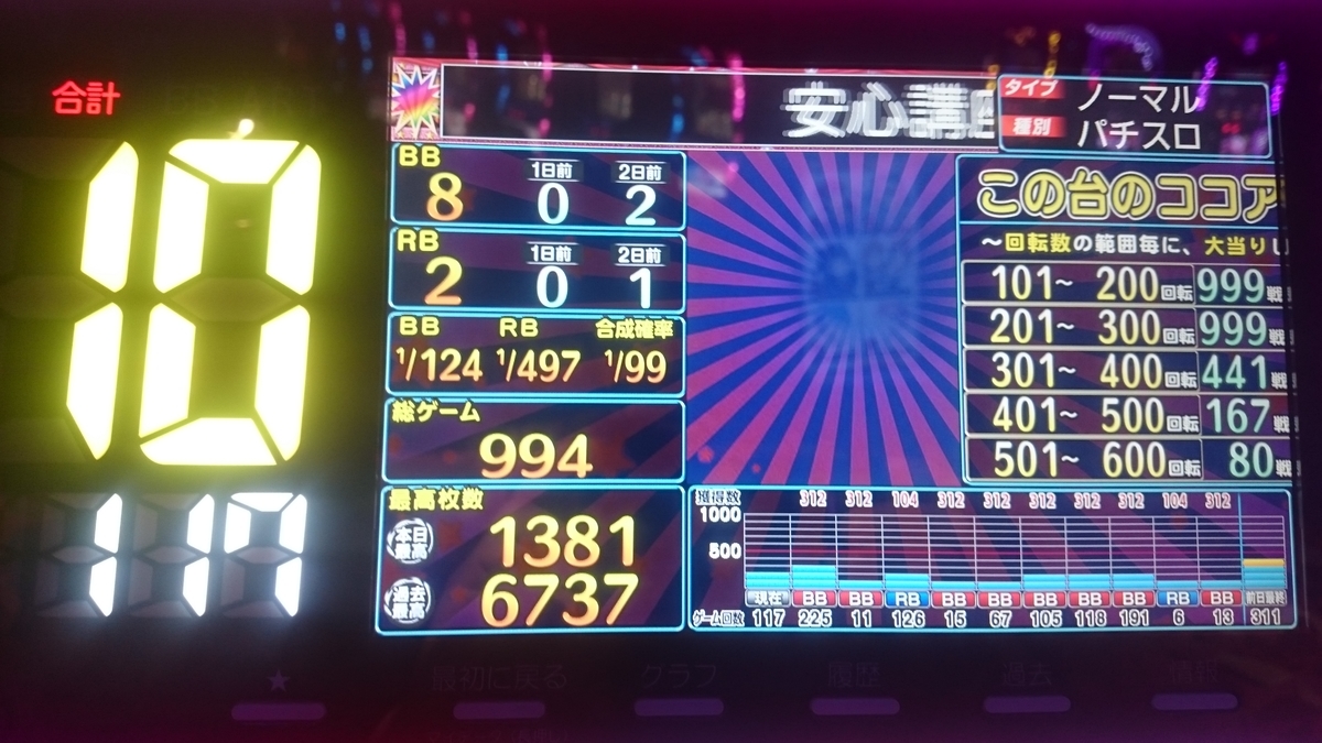 10/10 マイジャグ3 朝一13Gからのスタート！ - 楽しく波乗りスロット