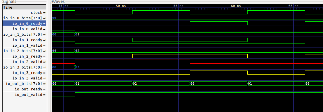 ChiselのArbiterのvalid/readyの調停テストコードが上手く作れなかった話 - ハードウェアの気になるあれこれ