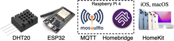 温度湿度センサDHT20をESP32に接続してHomeKitから使う - Smart HomeをDIYする