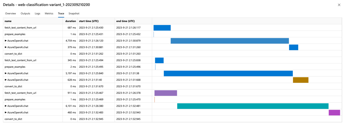 Prompt flowを触ってみた際のメモ書き - EmotionTechテックブログ
