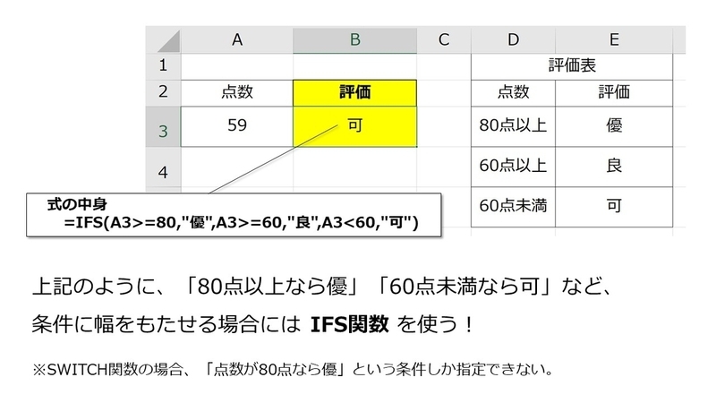 【図解付き】Excelで複数条件もクリアにできるSWITCH関数について解説 - まいにちdoda - はたらくヒントをお届け