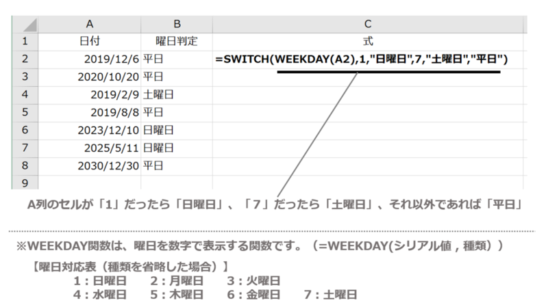 【図解付き】Excelで複数条件もクリアにできるSWITCH関数について解説 - まいにちdoda - はたらくヒントをお届け