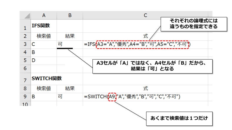 【図解付き】Excelで複数条件もクリアにできるSWITCH関数について解説 - まいにちdoda - はたらくヒントをお届け