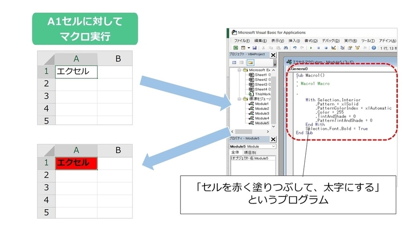 5分でわかるExcelマクロ！使い方やできることを解説 - まいにちdoda - はたらくヒントをお届け