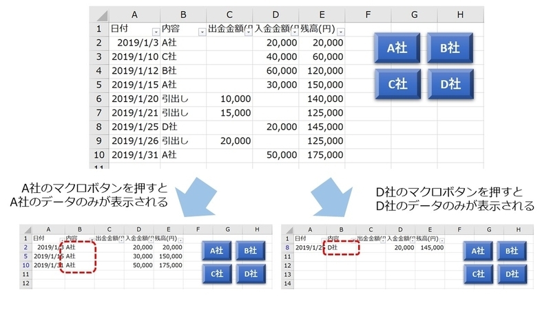 5分でわかるExcelマクロ！使い方やできることを解説 - まいにちdoda - はたらくヒントをお届け