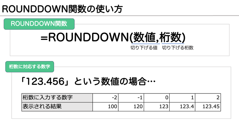 エクセルの計算は合ってるのに合計が違う？ そんなときはROUND関数を使って解決 - まいにちdoda - はたらくヒントをお届け