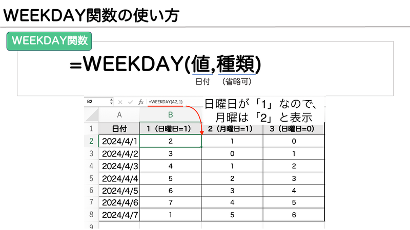 Excel（エクセル）で重要な関数一覧を紹介！セルの固定方法も解説 - まいにちdoda - はたらくヒントをお届け