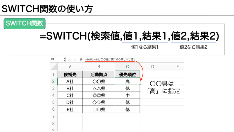 Excel（エクセル）で重要な関数一覧を紹介！セルの固定方法も解説 - まいにちdoda - はたらくヒントをお届け