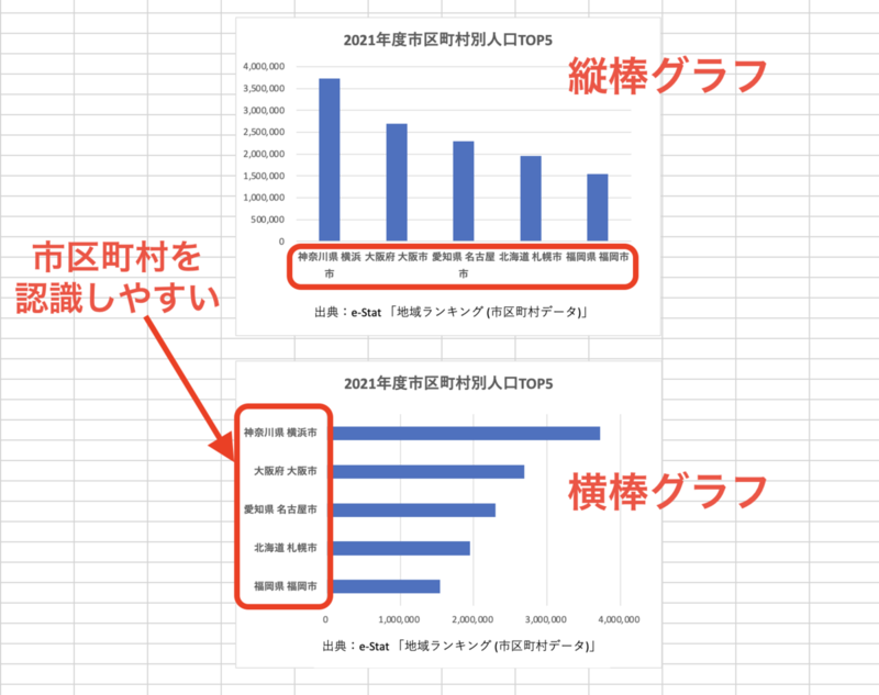 Excelで棒グラフを簡単に作成する方法は？積み上げ棒グラフの作り方も解説 - まいにちdoda - はたらくヒントをお届け