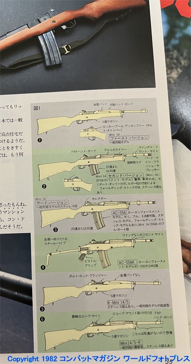Mini-14 フォールディングストック とか Mini14リピーター？ とか AC556Kとか - ドクやん日記 エアガンとかモデルガンとか