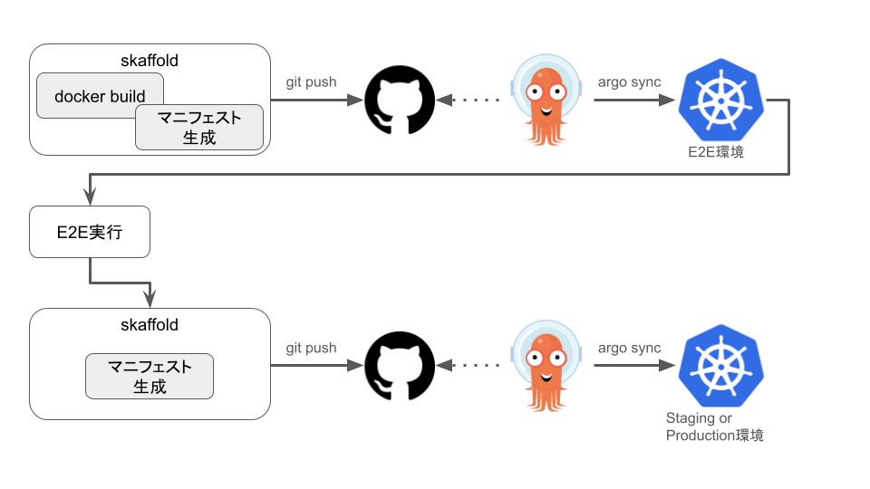 CI/CDの改善の道のり - Uzabase for Engineers
