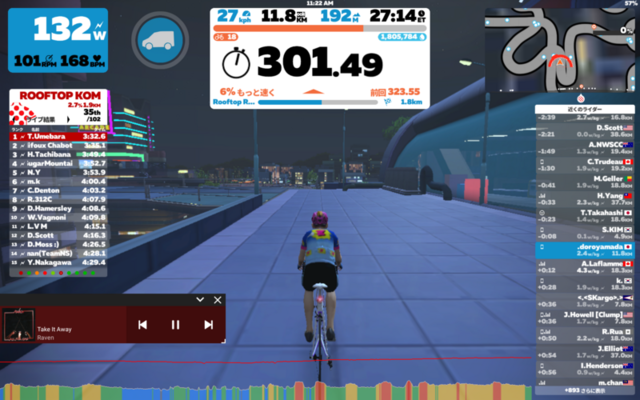 zwift初めはその119 Makuri Islands Rooftop Rendezvous - 泥は着てても Ver. 2.0