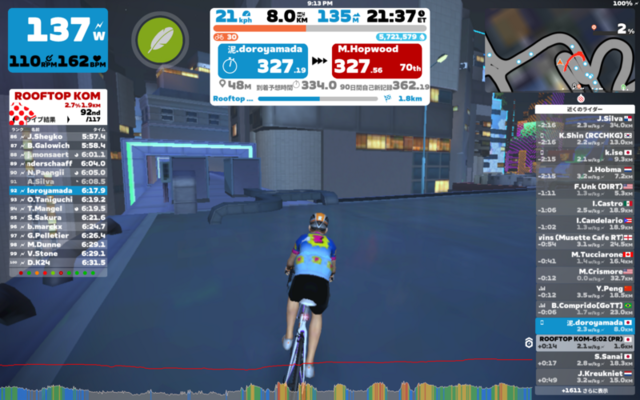 zwift その293 Rooftop Rendezvous - 泥は着てても Ver. 2.0