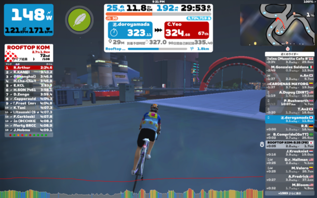 zwift その293 Rooftop Rendezvous - 泥は着てても Ver. 2.0