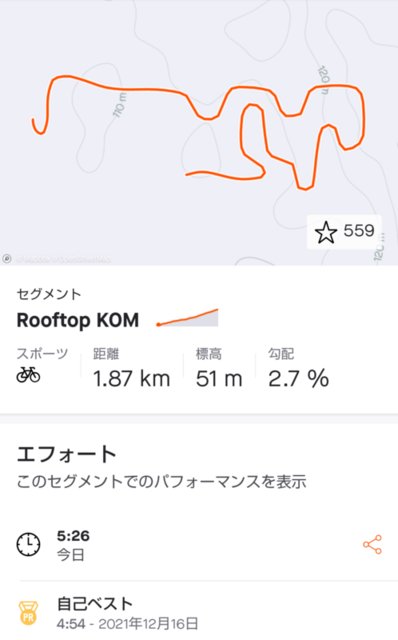 zwift その293 Rooftop Rendezvous - 泥は着てても Ver. 2.0
