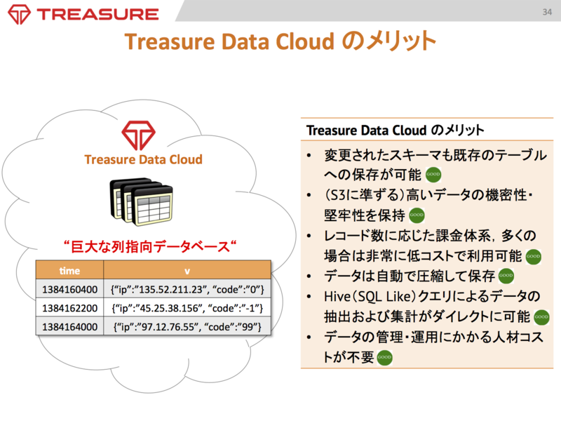 Treasure Data Platform で始めるデータ分析入門 〜3. Data Storage〜 - doryokujin's blog