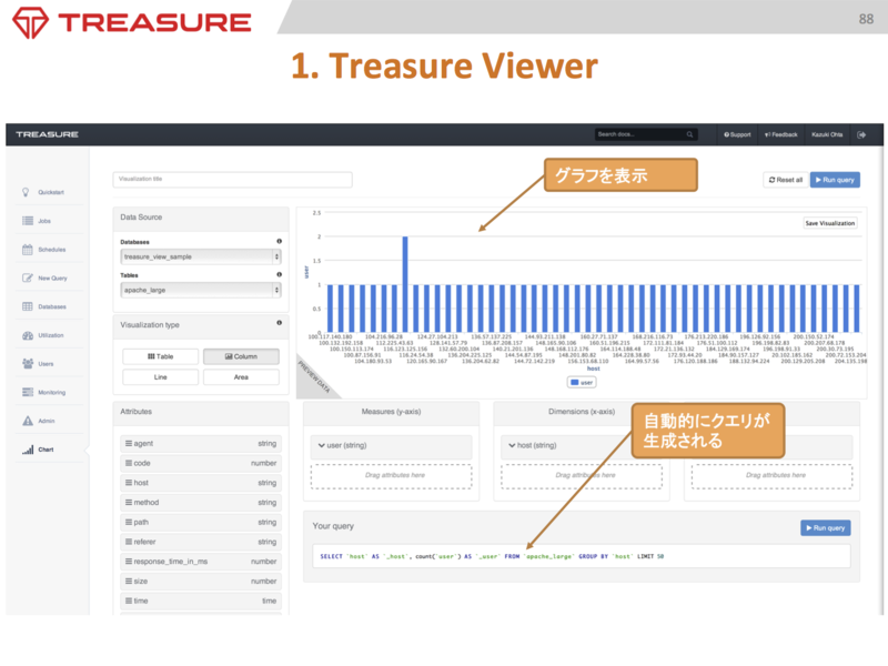 Treasure Data Platform で始めるデータ分析入門 〜7. Data Visualization 〜 Treasure ...