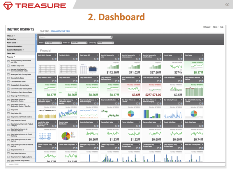Treasure Data Platform で始めるデータ分析入門 〜7. Data Visualization 〜 Metric ...