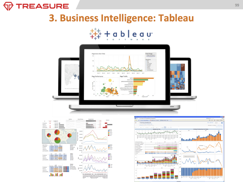 Treasure Data Platform で始めるデータ分析入門 〜7. Data Visualization 〜 Tableau ...