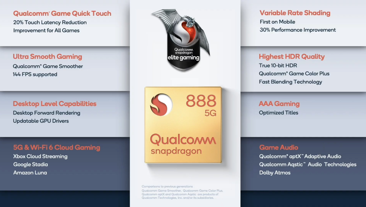 Qualcomm confirms Snapdragon 875 chipset will be announced on December ...