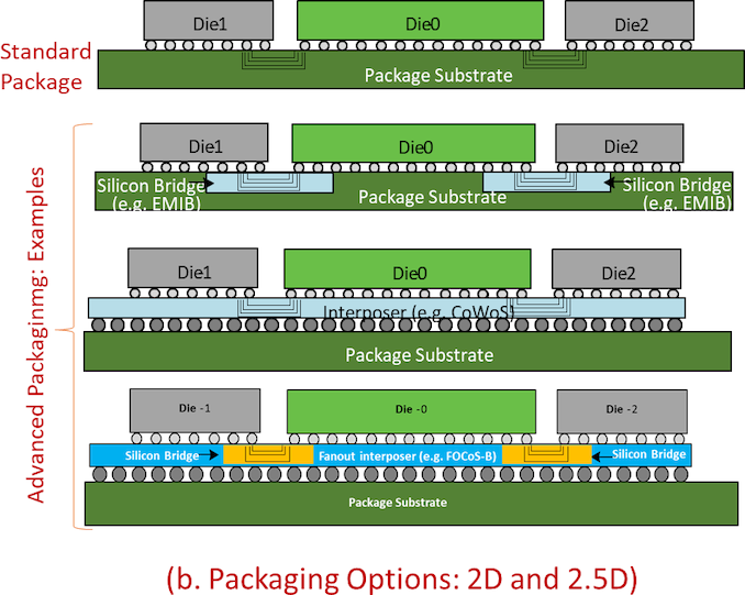 開発元が異なるチップレット同士の通信を標準化する「Universal Chiplet Interconnect Express（UCIe）」が ...