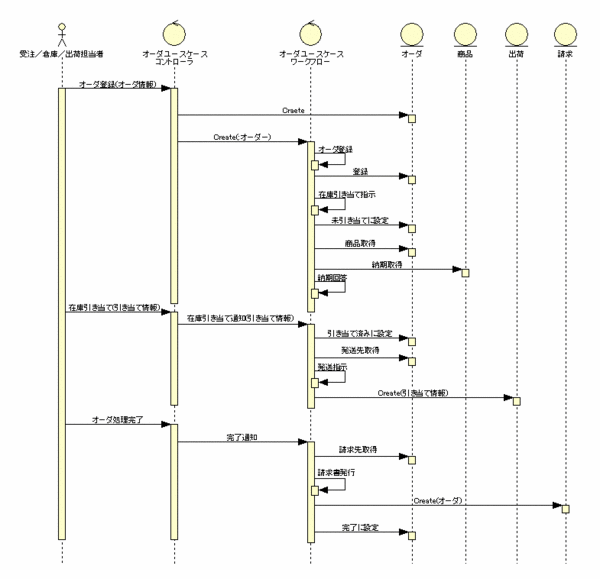 個別「20061031230202」の写真、画像 - dotnetmemo's fotolife