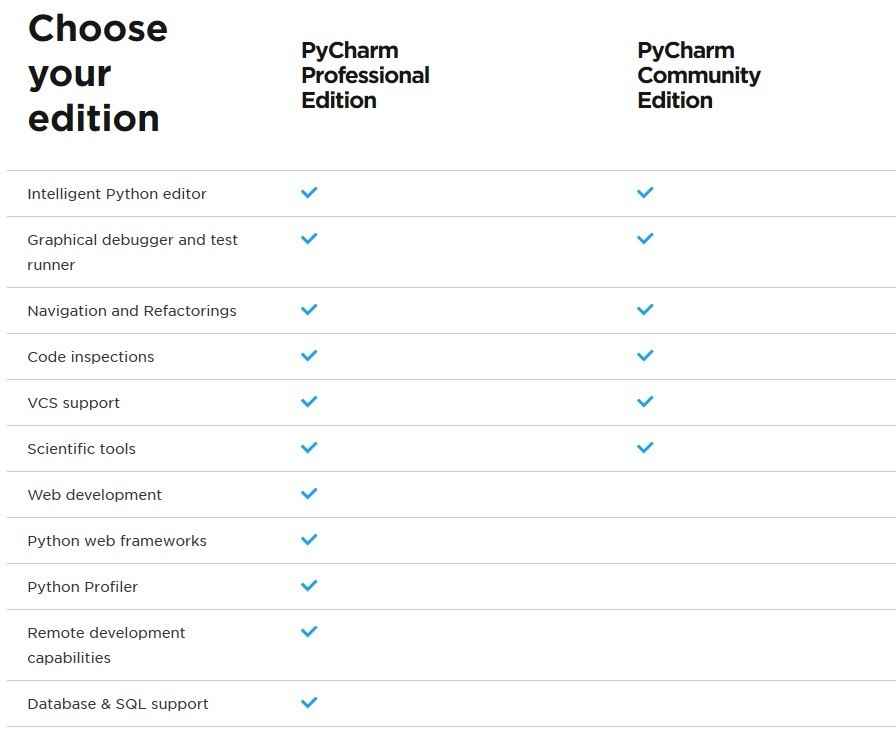 PyCharmはPROを使ったほうがいい - DISTRICT 37
