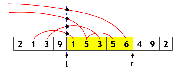 SPOJ DQUERY - D-query - けんちょんの競プロ精進記録