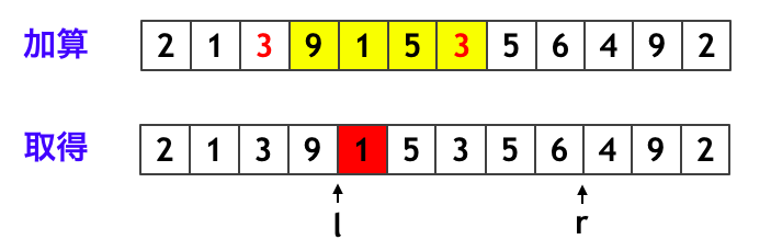 SPOJ DQUERY - D-query - けんちょんの競プロ精進記録