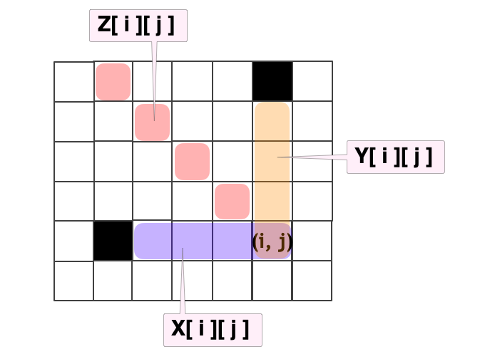 AtCoder ABC 183 E - Queen on Grid (1Q, 水色, 500 点) - けんちょんの競プロ精進記録