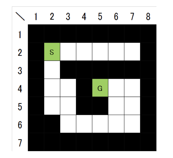 AtCoder ABC 007 C - 幅優先探索 (3Q, 試験管緑色) - けんちょんの競プロ精進記録