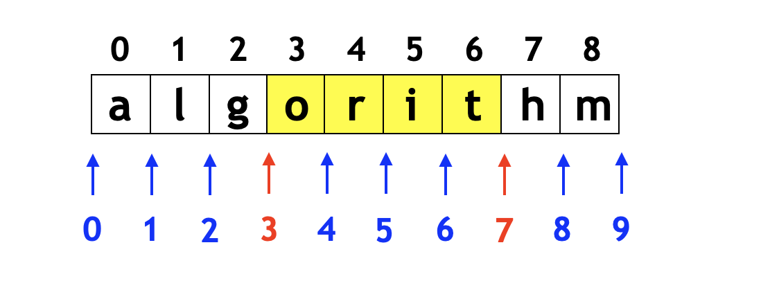 AtCoder ABC 320 B - Longest Palindrome (6Q, 灰色, 200 点) - けんちょんの競プロ精進記録