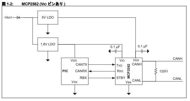 ESP32 + CAN Transceiver(MCP2562) - たけ備忘録