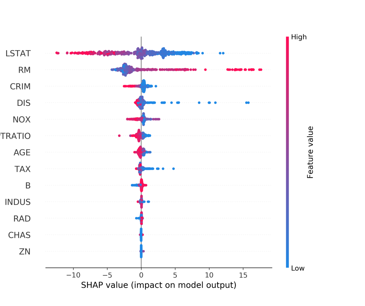 [b あとで読む] Shap Shapley Additive Explanations で機械学習モデルを解釈する Dropout