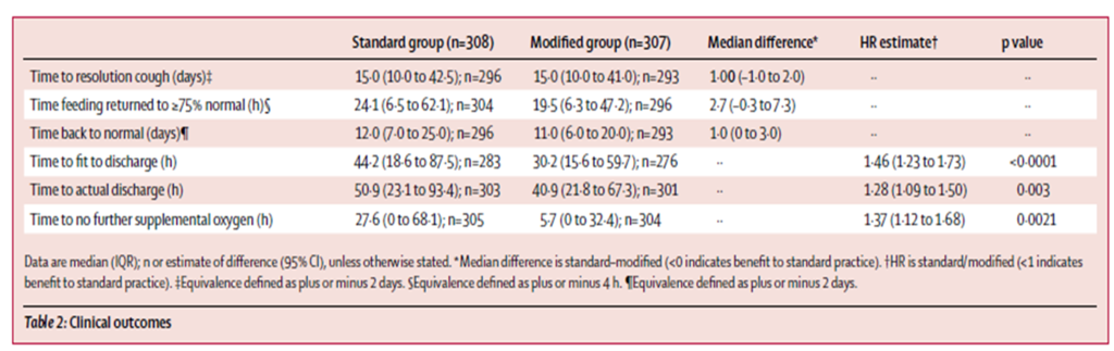 小児の酸素化目標値はSPO2何%なのか？ - 小児総合診療医のひとりごと