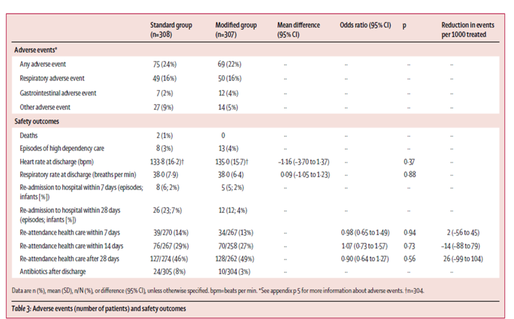 小児の酸素化目標値はSPO2何%なのか？ - 小児総合診療医のひとりごと