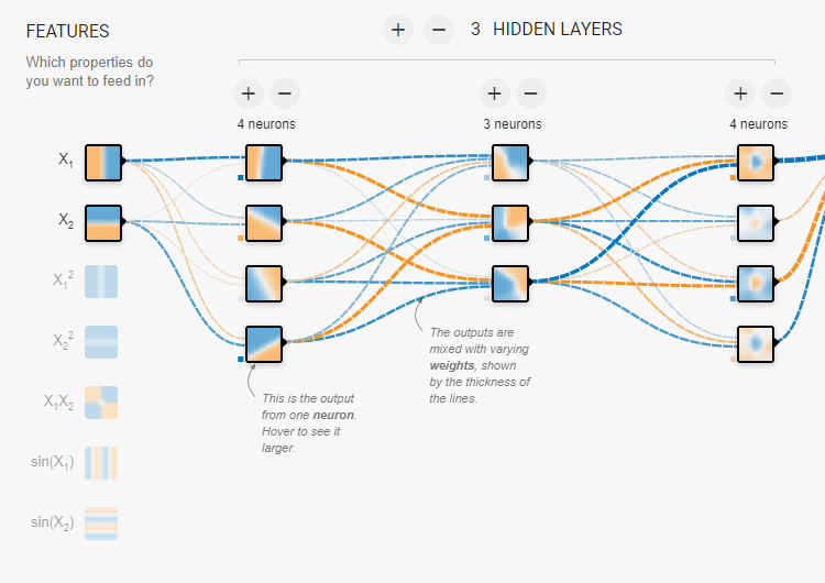 A Neural Network Playground 使ってみた【図解速習DEEP LEARNING】#003 - 福岡人データ ...