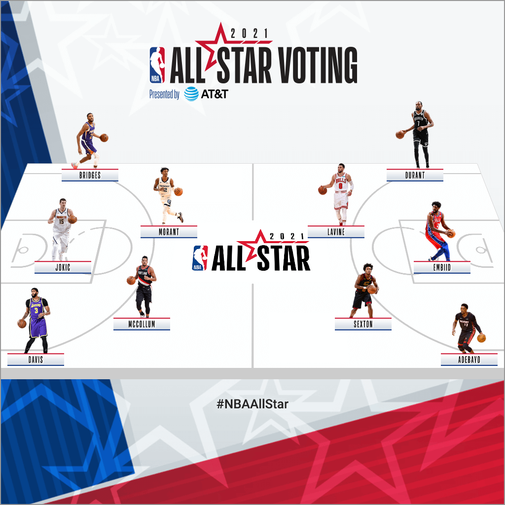 NBA All Star Voting - Surface