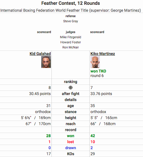 ショートレビュー ガラハド-マルティネス - Surface