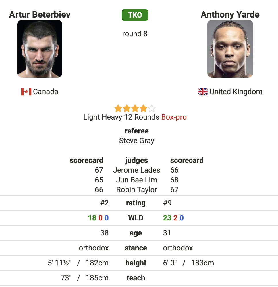 ショートレビュー ベタビエフ-ヤード - Surface