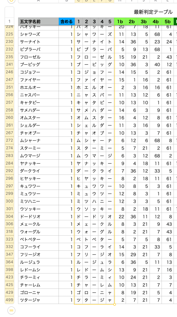 POKEMON WORDLEをなるべく効率的に解く攻略方法【ポケモン】 - t-miyajima blog
