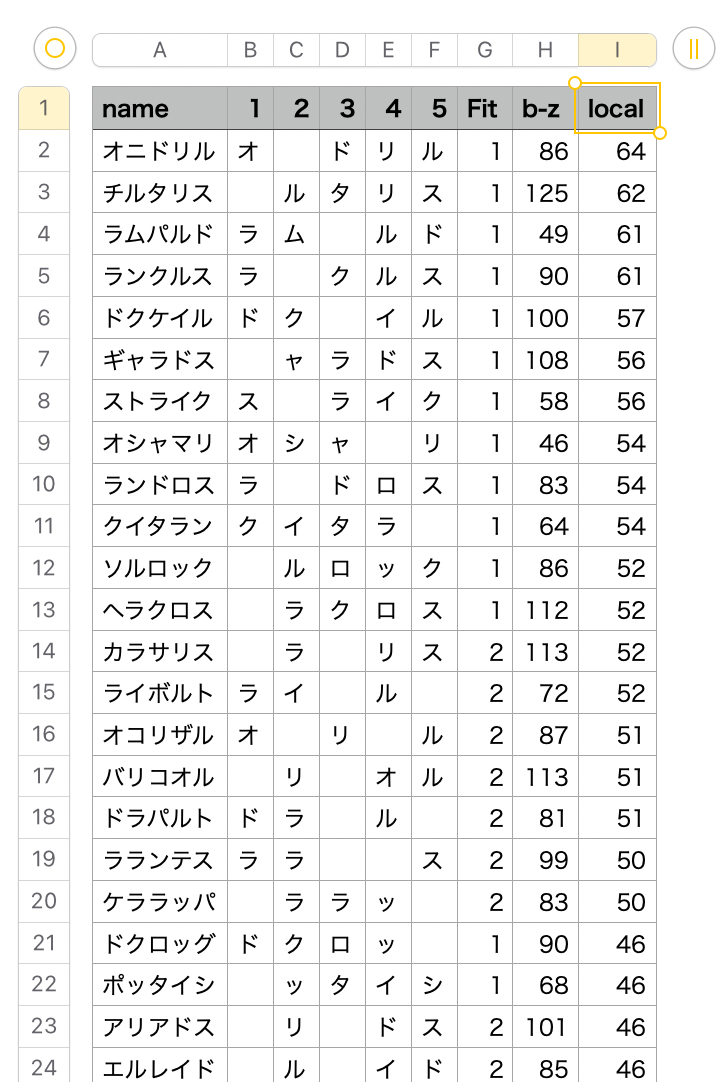 POKEMON WORDLEをなるべく効率的に解く攻略方法【ポケモン】 - t-miyajima blog