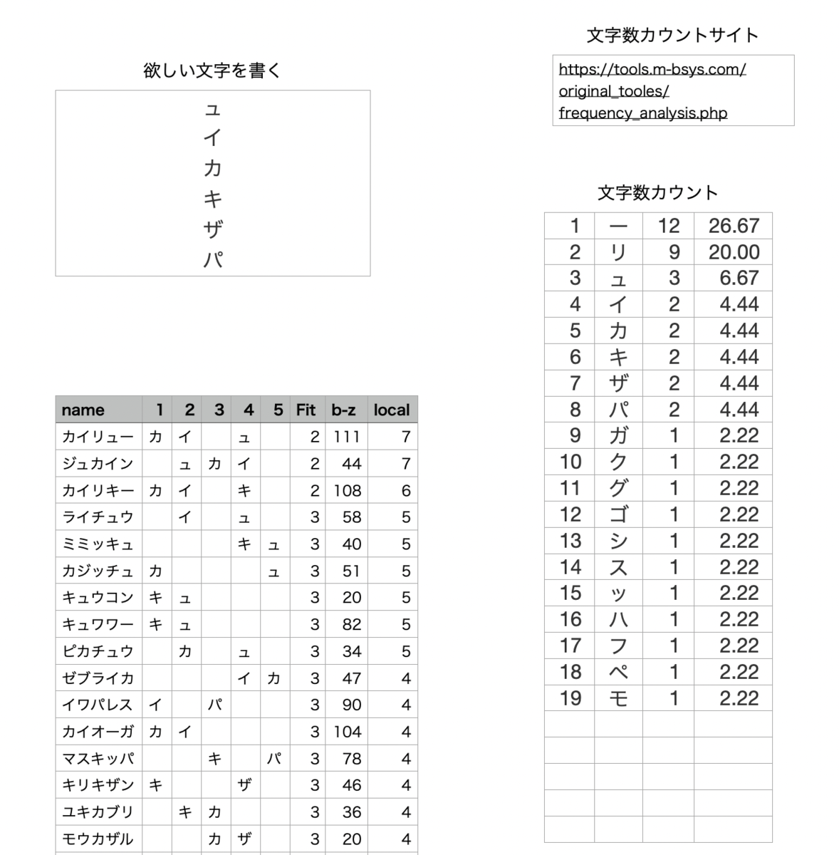 POKEMON WORDLEをなるべく効率的に解く攻略方法【ポケモン】 - t-miyajima blog