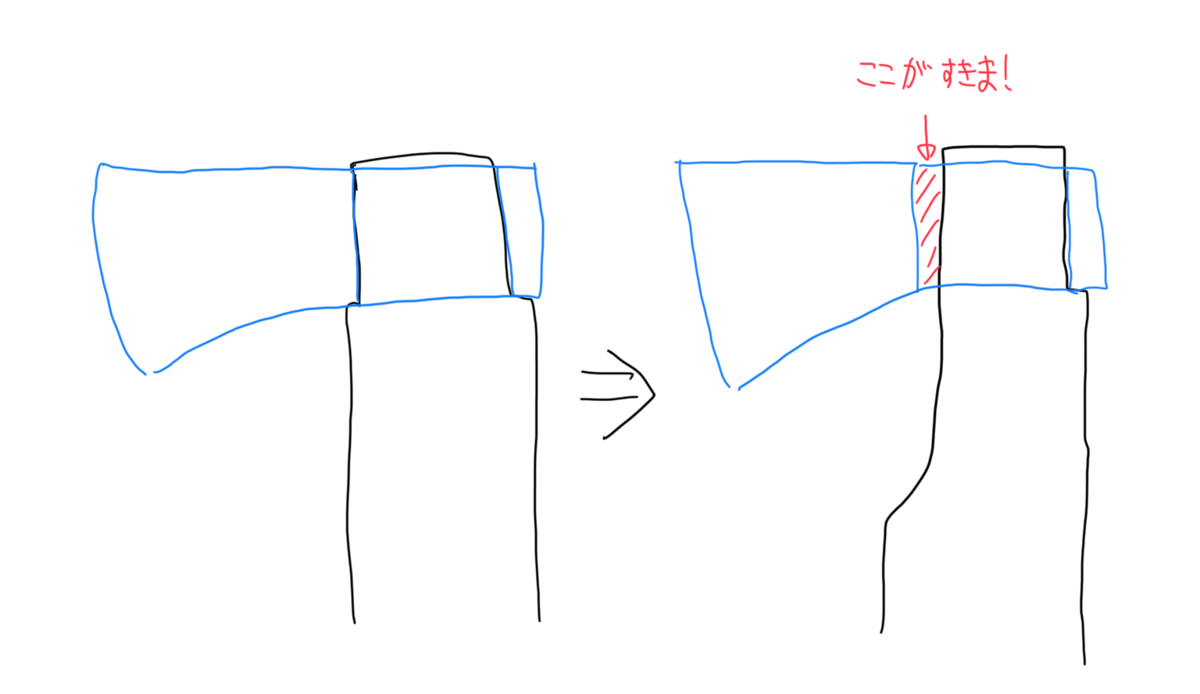 中古の斧をリストアして薪割りできるようにした話 - t-miyajima blog