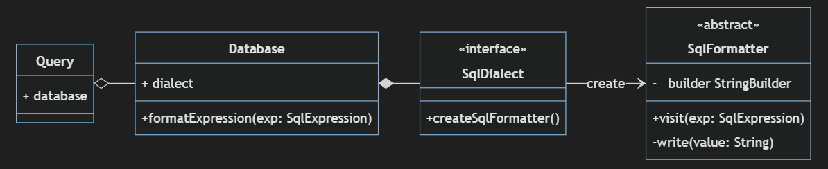 Ktorm のクラス設計を読み解いて、DSLを拡張する - ドワンゴ教育サービス開発者ブログ