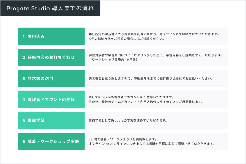 Progateがセミカスタムの研修プラン「Progate Studio」リリース - DX内製化実践ブログ